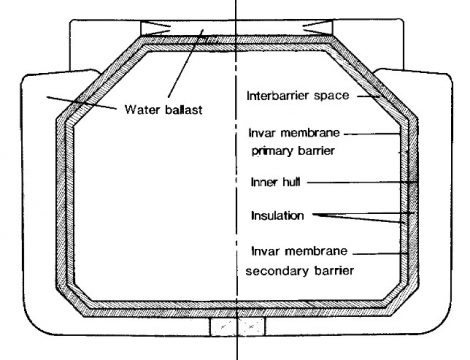 LNG Carrier types and layouts of natural gas vessels