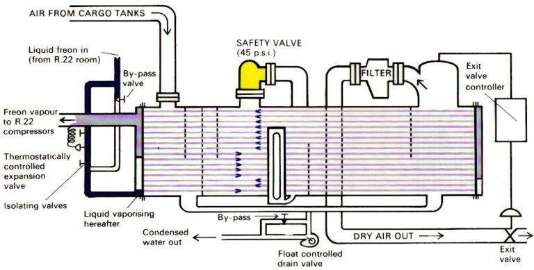 Cargo Transportation on the Fully Refrigerated LPG Ships