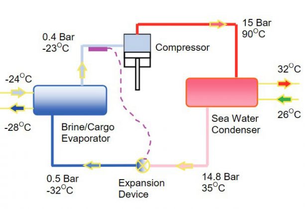 Design and Operation of the LPG Reliquefaction Plant