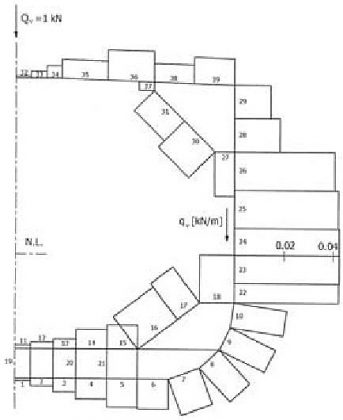Aspects of LPG Cargo Tank Design and Construction