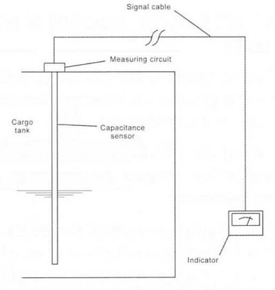 Cargo Handling Systems used on Liquefied Gas Carriers