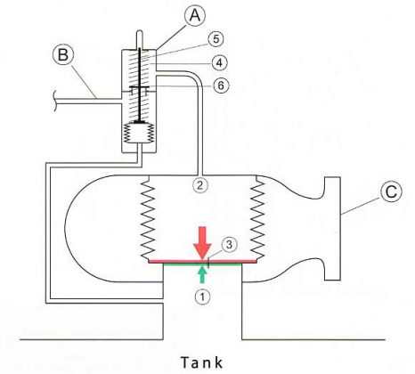 Cargo Handling Systems used on Liquefied Gas Carriers