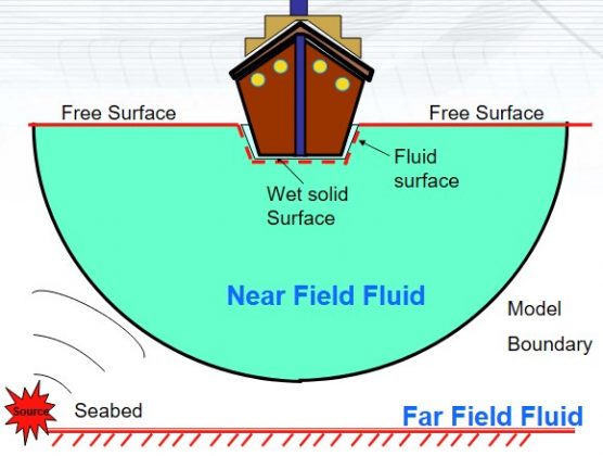 Response of Ships to Severe Underwater Shock (UNDEX)
